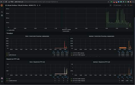 使用 Docker 部署 Gitlab，及常用优化项的说明 · 「yangzun」playground
