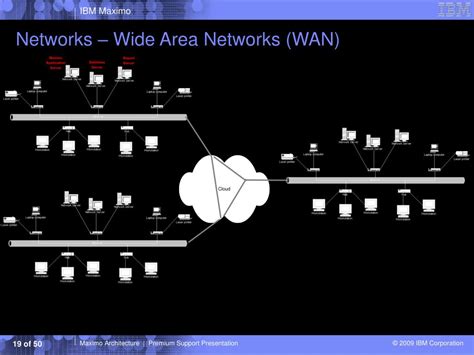 Ppt Understanding Ibm Maximo Architecture Configuration And Performance Powerpoint