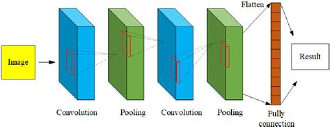Figure 3 From Heterogeneous Fusion Of Camera And Mmwave Radar Sensor Of