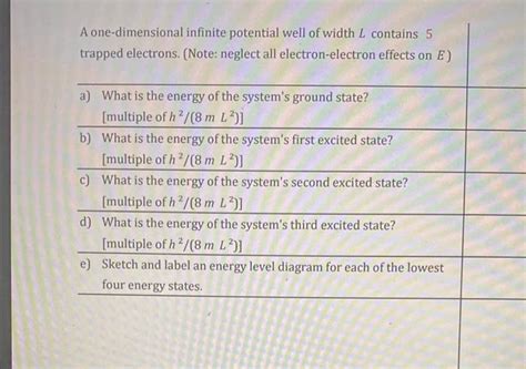 Solved A One Dimensional Infinite Potential Well Of Width L
