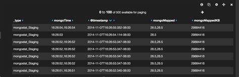 Ruby Duplicate Data In Kibana From Logstash Stack Overflow