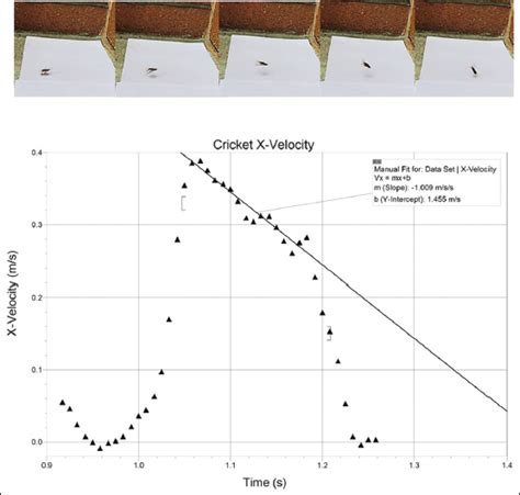 Using Ipads For Video Analysis Physics Labs In Times Of Social