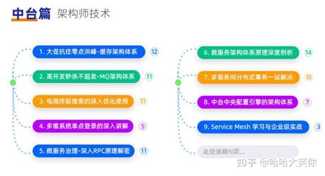博学谷java架构师实战训练营视频课程【黑马精品】 知乎