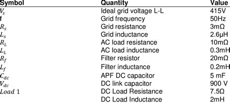 Designed Parameters Of The System Download Scientific Diagram
