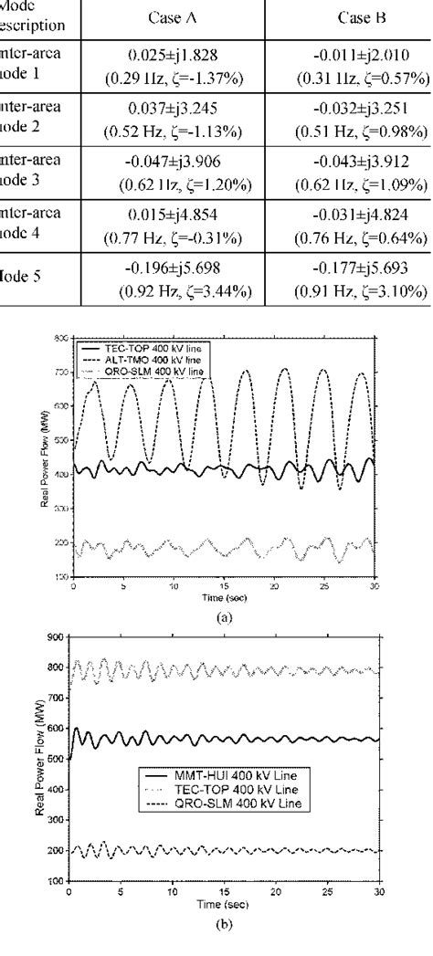 Hilbert Spectral Analysis Semantic Scholar