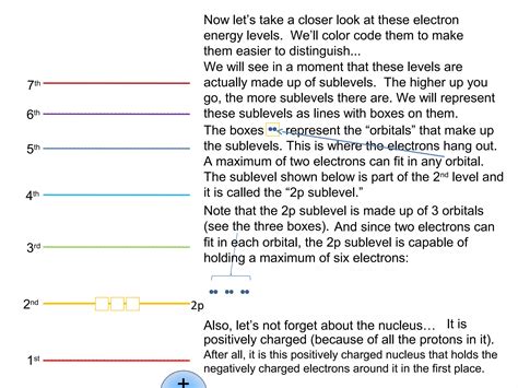 Electron Configuration Tutorial PPT