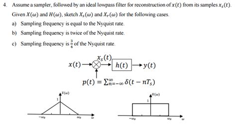 Solved Assume A Sampler Followed By An Ideal Lowpass Filter
