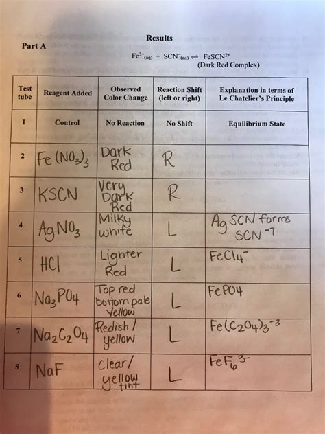 Solved Write The Net Ionic Equations For The Reactions Chegg