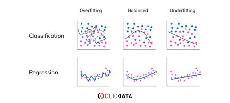 Key Steps to a Successful Machine Learning Project | ClicData