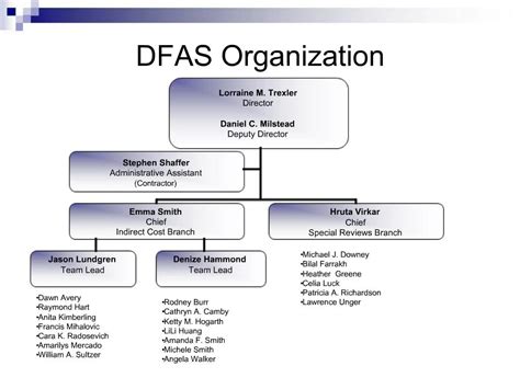 Ppt Dfas Organization Powerpoint Presentation Free Download Id