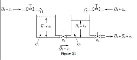 Solved Write Down The System Differential Equations Of The