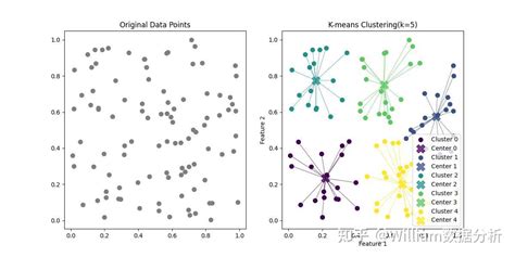[python数据分析]最通俗入门kmeans聚类分析，可视化展示附代码。 知乎