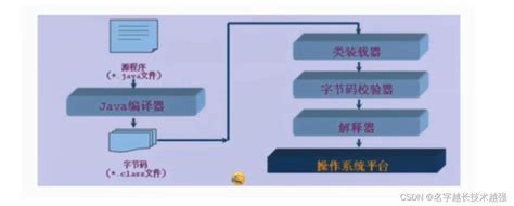Java基础java使用占位符要导入包吗 Csdn博客