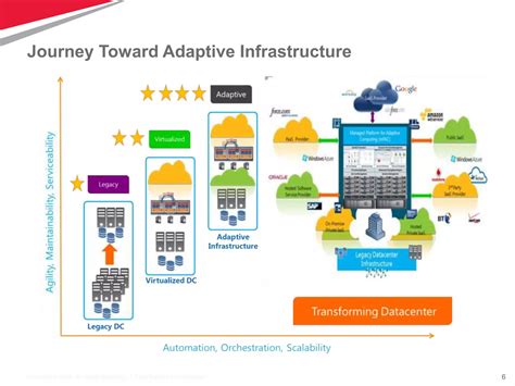 Managed Platform For Adaptive Computing Mpac Ppt