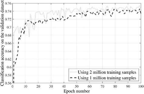 figure 15 from single image dehazing using ranking convolutional neural network semantic scholar
