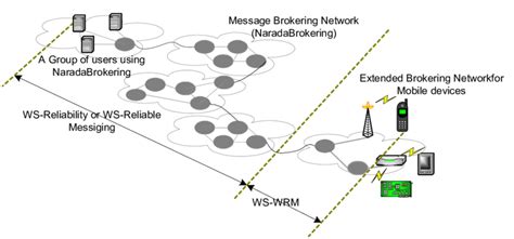 Extending Reliable Messaging To Mobile Devices Within The Web Services