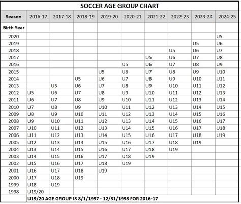 Us Soccer Age Chart At Carolann Ness Blog