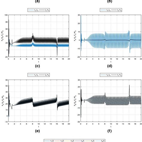Modified Fractional Matrix Hybrid Function Projective Difference