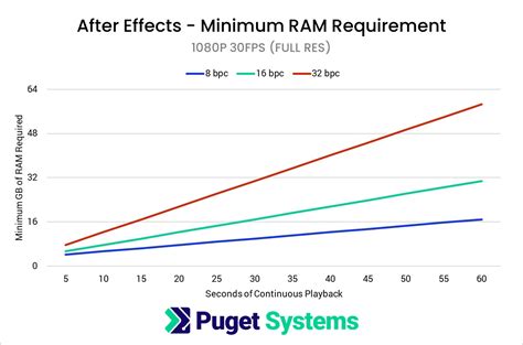 Trendforce Prijsdaling Ddr5 Geheugen Komt Dit Kwartaal Nagenoeg Tot