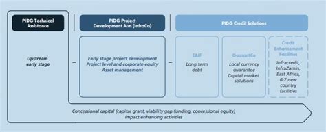 David Ehrhardt On Linkedin Pidg Blendedfinance