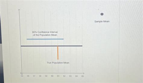 Solved 10 Properties Of A Confidence Interval Suppose The