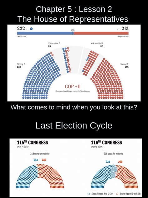 House Of Representatives Leadership Explained Pdf United States