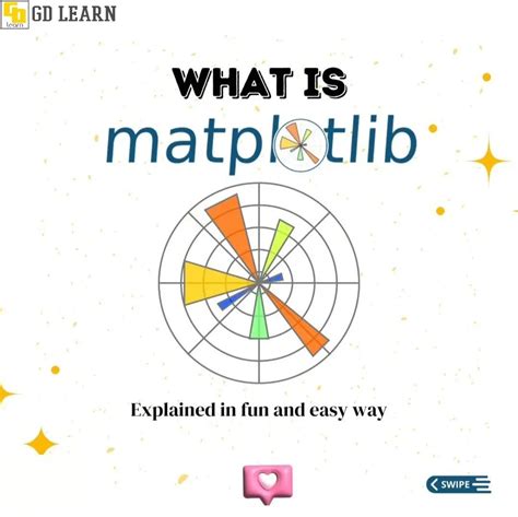 Python Matplotlib Dataanalyst Matplotlibmodule Pythonprogramming