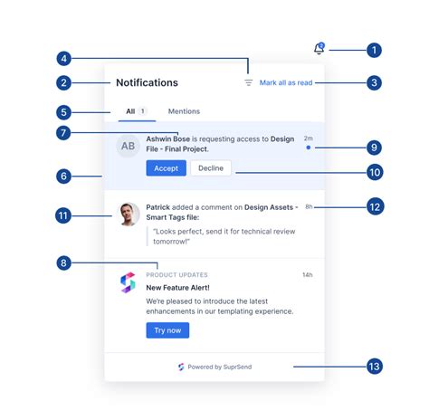 Use In App Inbox Notification Center To Achieve High Open Rates Of 75 For Your Saas