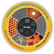 Revolutionizing The Structural Design And Determination Of Covalentorganic Frameworks