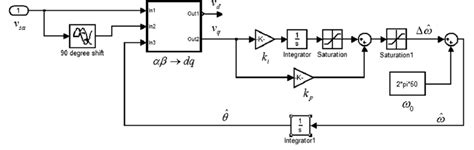 The Matlab Simulink Diagram For The Virtual Three Phase PLL VPLL Download Scientific Diagram