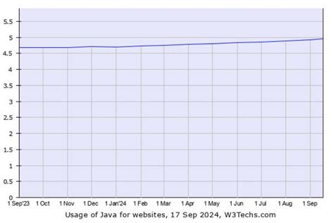 Best Php Alternatives For Web Development Tatvasoft Blog