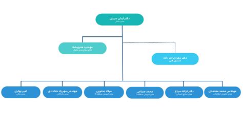 پخش دارویی الیت دارو