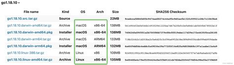 go快速升级Go版本我几分钟就解决了 腾讯云开发者社区 腾讯云