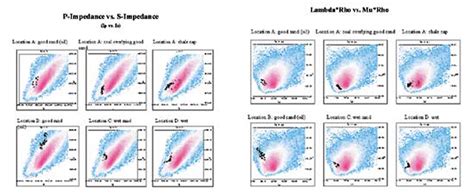 Rock Physics For The Rest Of Us An Informal Discussion Cseg Recorder