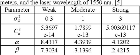 table 1 from degree distribution mapping method of parity check matrix