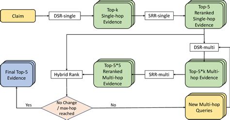 M3 A Multi Task Mixed Objective Learning Framework For Open Domain