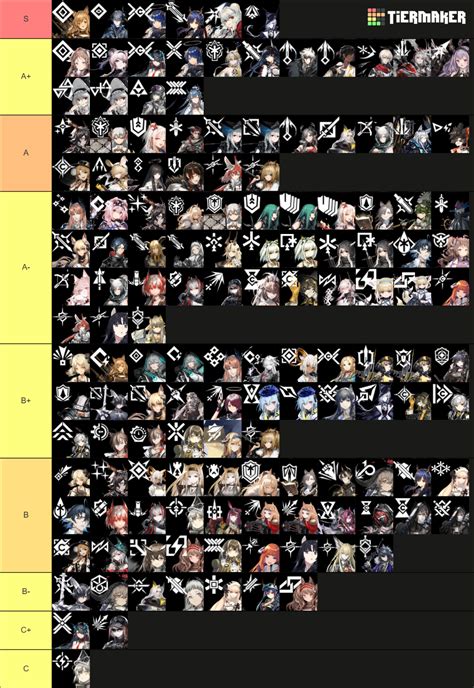 Arknights Modules Updated January 12th 2025 Tier List Community
