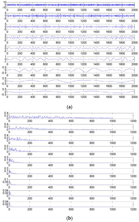 Entropy Free Full Text Fault Diagnosis For Rolling Element Bearings Based On Feature Space