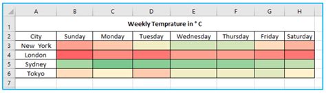 How To Use Color Scales In Excel