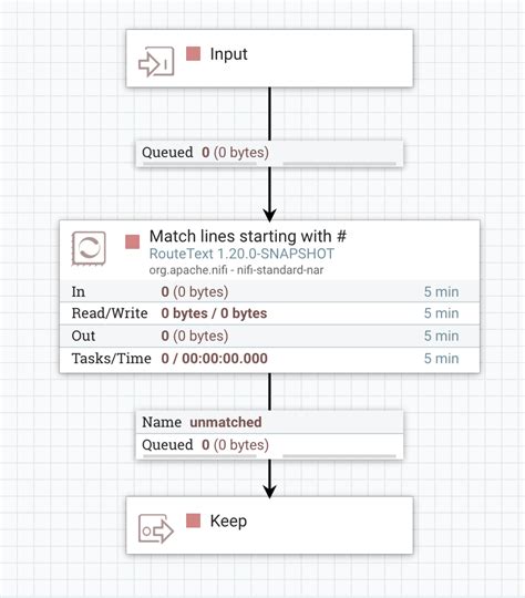 Building An Effective Nifi Flow — Replacetext By Mark Payne Medium