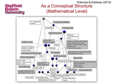 Models Conceptual Structures And Enterprise Architecture Pptx