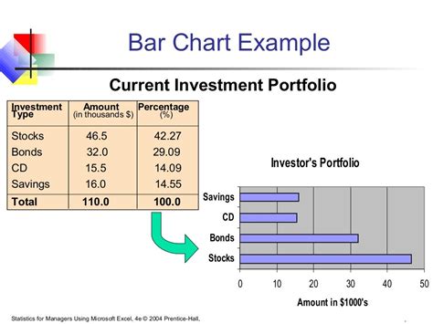 Chap02 Presenting Data In Chart And Tables