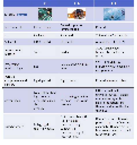Flexible Hybrid Electronics Future Of Flexible Printed Circuit Boards Advanced Materials World