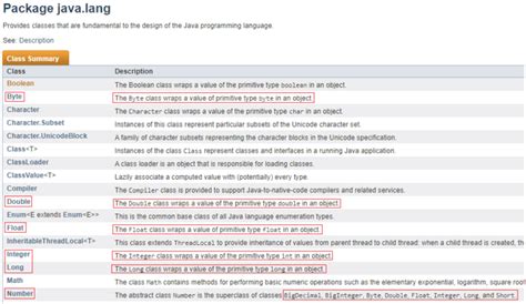 Clases Wrapper Envoltorio En Java