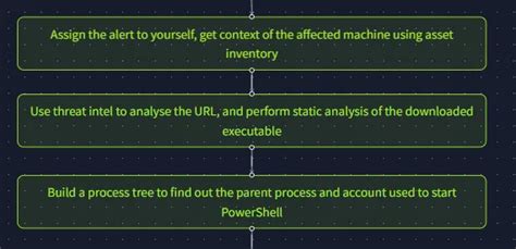Detecting Web Attacks Walkthrough Tryhackme By Lintu Oommen Medium