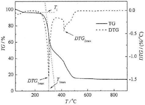 Schematic Diag For Solving Thermodynamic Parameters Download