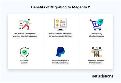 magento 1 to magento 2 migration the benefits reasons and process