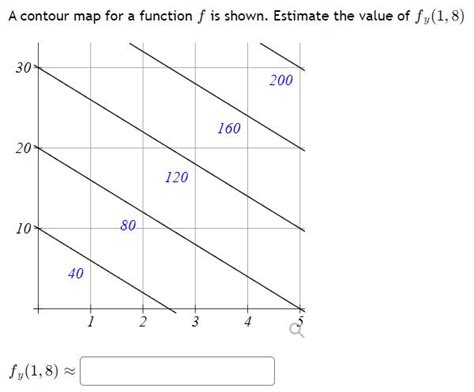 Solved A Contour Map For A Function ﻿f ﻿is Shown