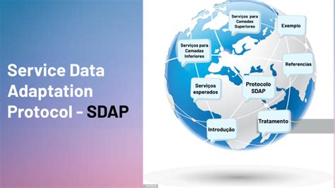 service data adaptation protocol sdap by wendria cunha on prezi