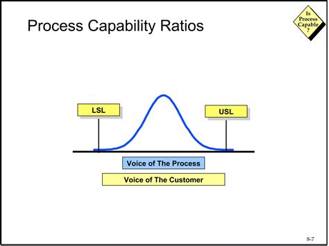Basics Of Process Capability PPT Technology Computing